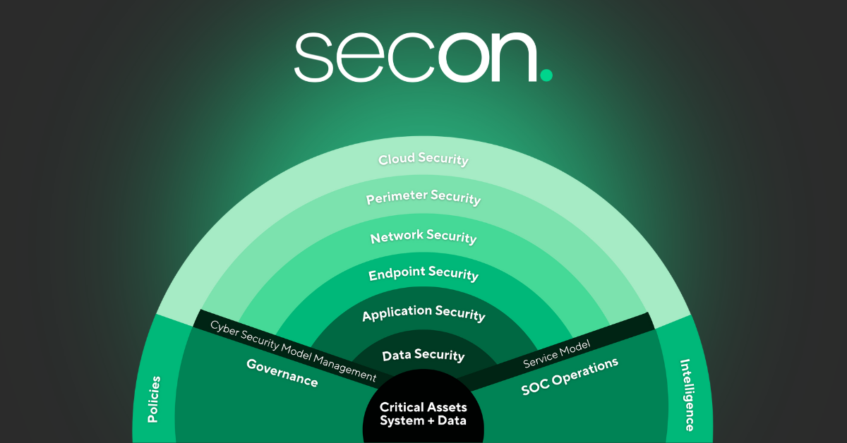 About Secon - Secon Cyber