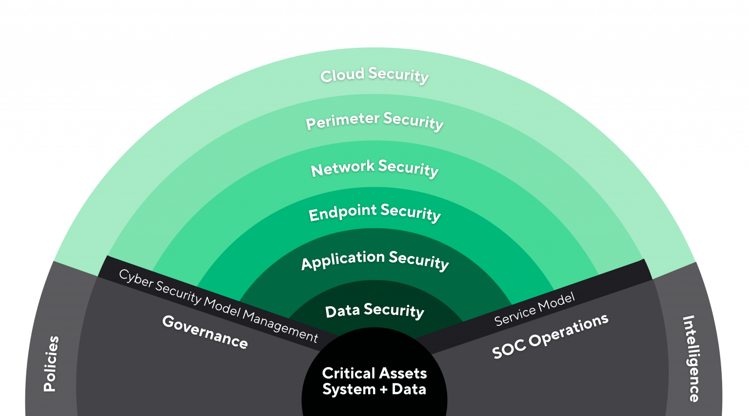 Cyber Security Tooling - Secon Cyber